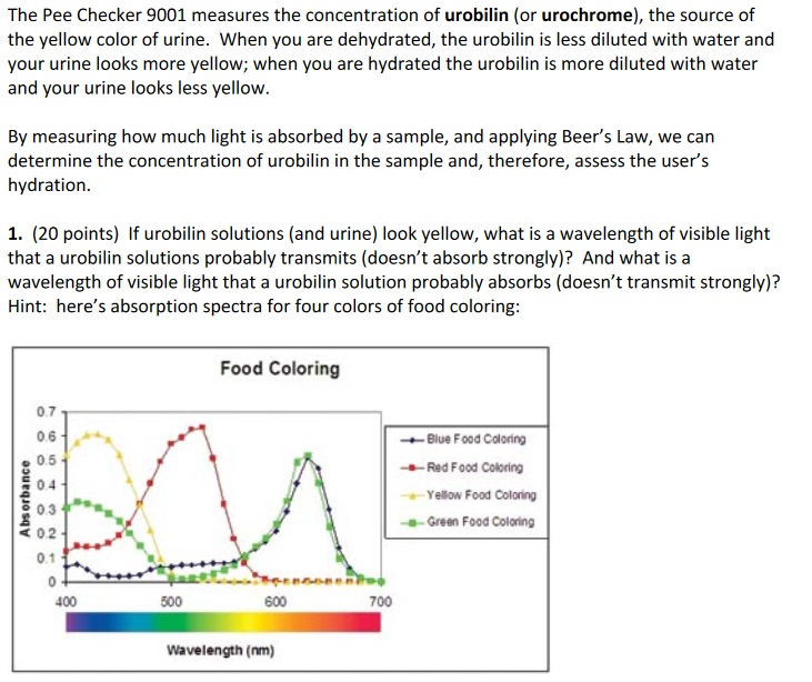 Solved The Pee Checker 9001 measures the concentration of | Chegg.com