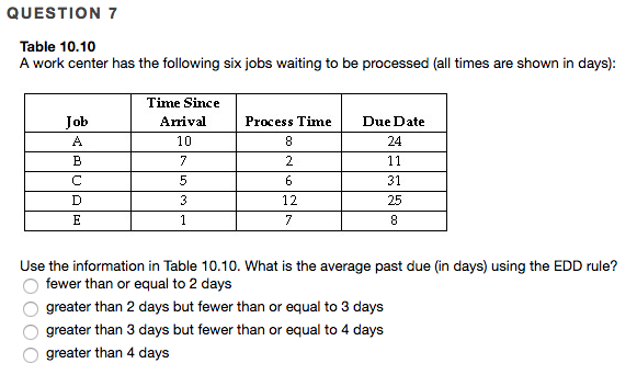 Solved QUESTION 7 Table 10.10 A work center has the | Chegg.com