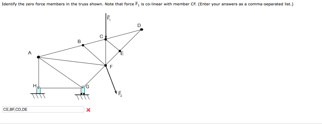 Solved Identify the zero force members in the truss shown. | Chegg.com