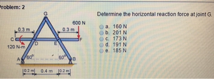 Solved Determine the horizontal reaction force at joint G. | Chegg.com