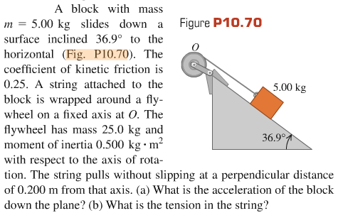 Solved A block with mass m = 5.00 kg slides down a surface | Chegg.com