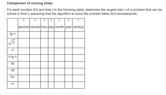 Solved For each function f(n) and time fin the following | Chegg.com