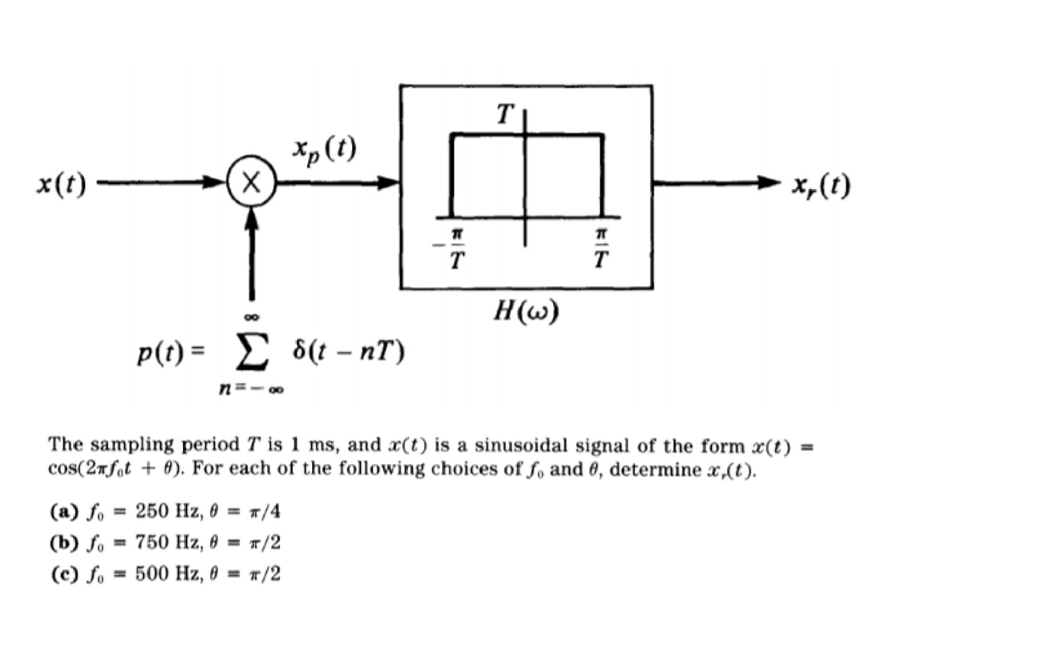 Solved P3.5) Sampling & Reconstruction by Low Pass Filtering | Chegg.com