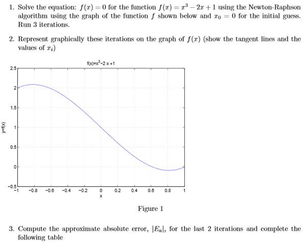 Solved Solve the equation: f(x) = 0 for the function f(x) = | Chegg.com