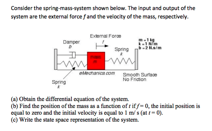 Solved Consider the spring-mass-system shown below. The | Chegg.com