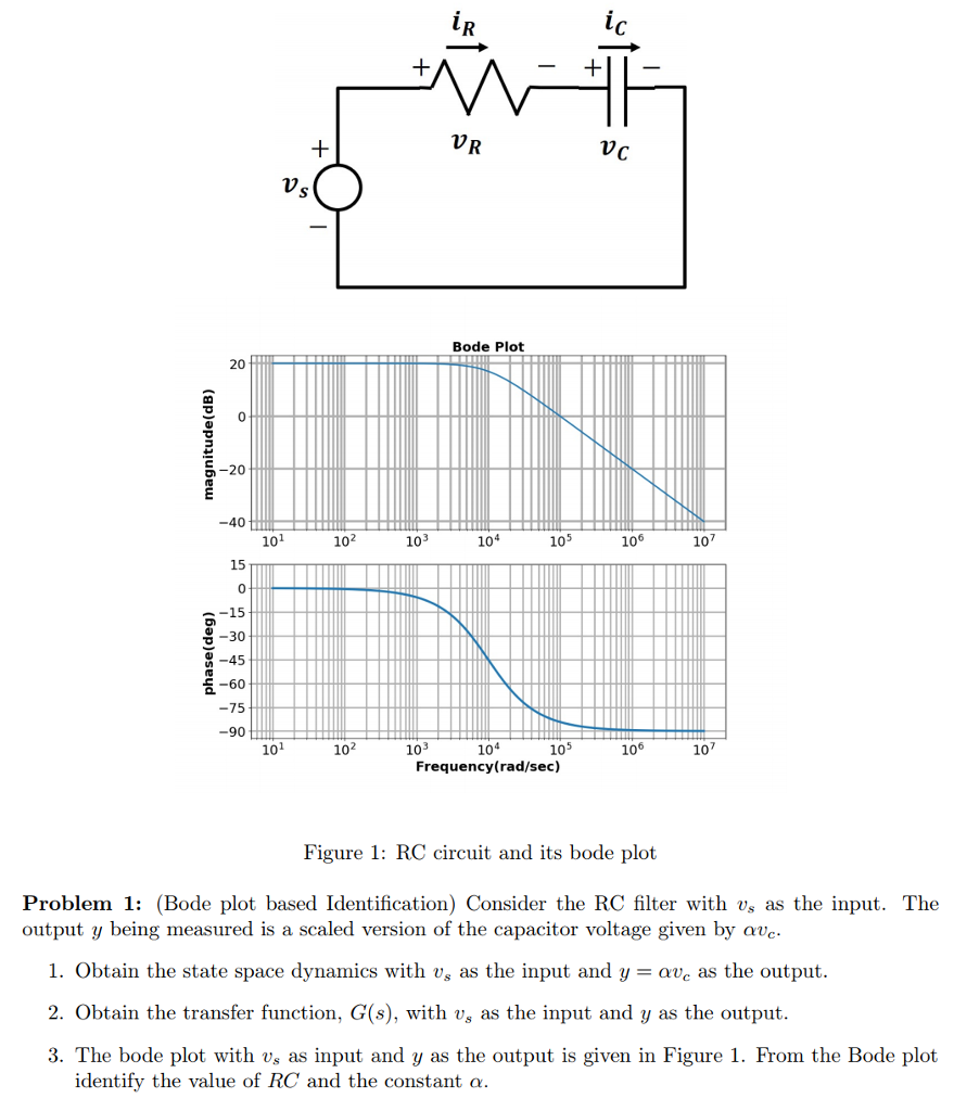 Bode Plot 20 -20 -40 101 102 103 104 105 106 107 15 0 | Chegg.com