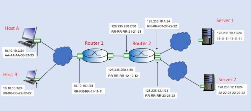 Solved b) Suppose an application on host A is sending a UDP | Chegg.com