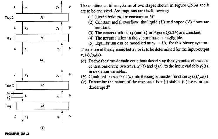 The continuous-time systems of two stages shown in | Chegg.com