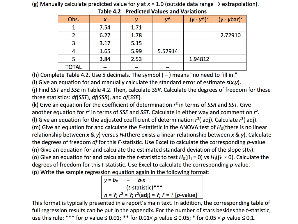 Solved QUESTION 04 (20 points) - Simple Linear Regression | Chegg.com