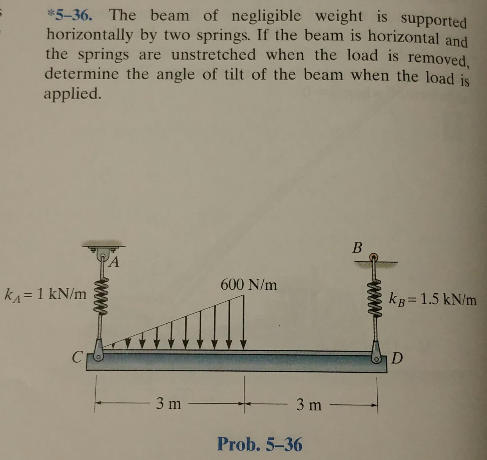 Solved *5-36. The beam of negligible weight is supported | Chegg.com