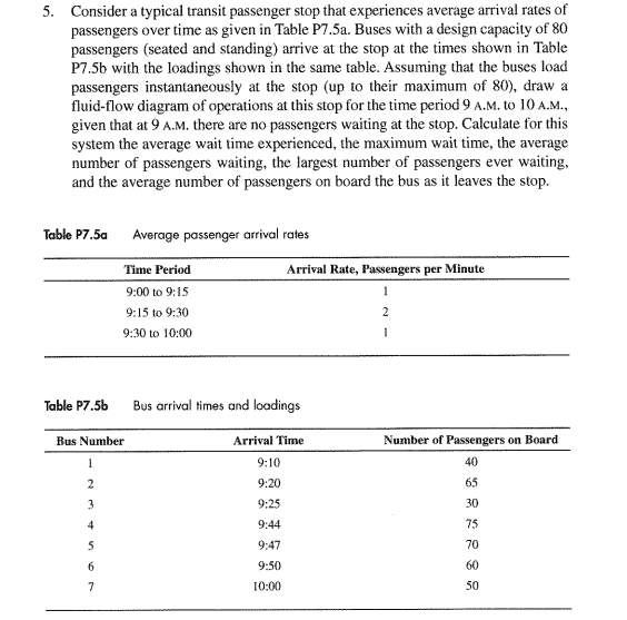 Consider a typical transit passenger stop that | Chegg.com