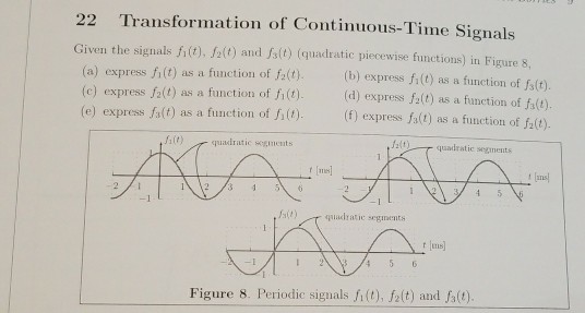 Solved 22 Transformation of Continuous-Time Signals Given | Chegg.com