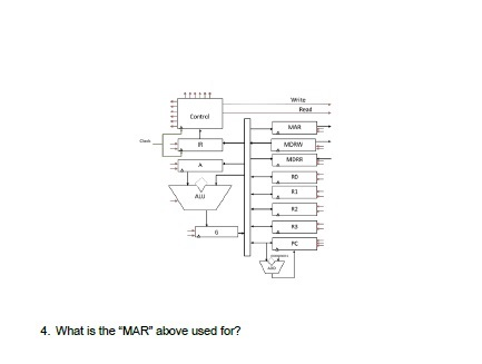 Solved 4-What is the"MAR" above used for? | Chegg.com