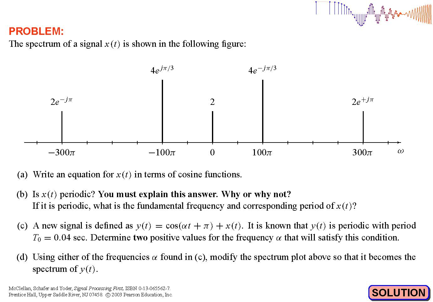 Solved The spectrum of a signal x(t) is shown in the | Chegg.com