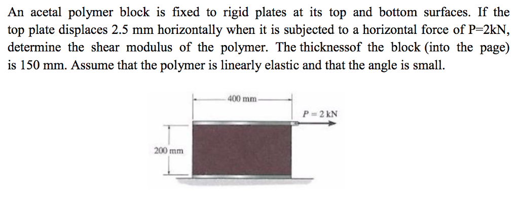 Solved An acetal polymer block is fixed to rigid plates at | Chegg.com