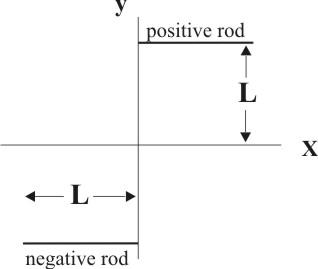 Solved The diagram shows a one-dimensional line charge. The | Chegg.com