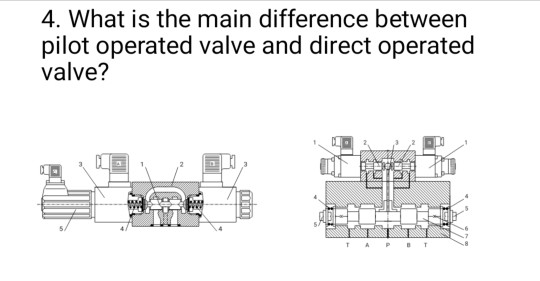 Solved 4. What is the main difference between pilot operated | Chegg.com
