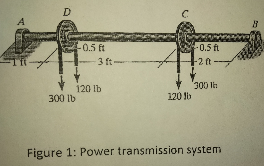 Solved Problem Statement: Figure 1 shows a power | Chegg.com