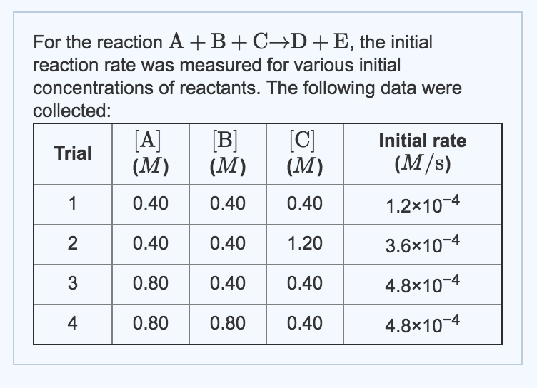 Solved For the reaction A + B + C→D + E, the initial | Chegg.com