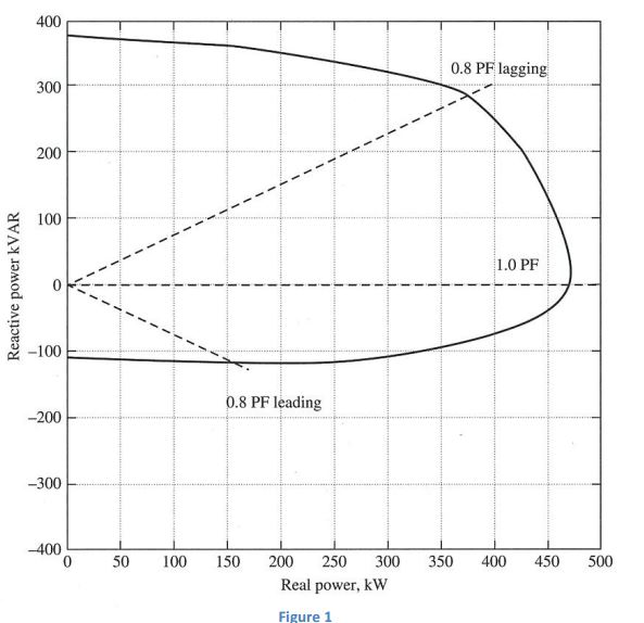 Solved Use the real capability curve in Figure 1 to find: | Chegg.com