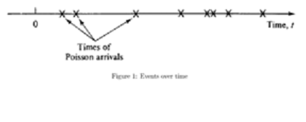 A Poisson process is a simple model that | Chegg.com