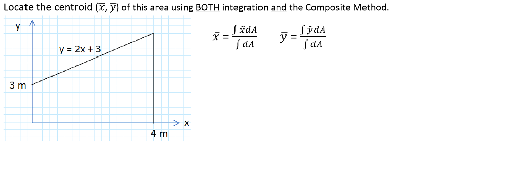 Solved Locate the centroid (x bar, y bar) of this area using | Chegg.com