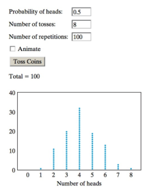 Solved A chimpanzee named Sarah was the subject in a study | Chegg.com