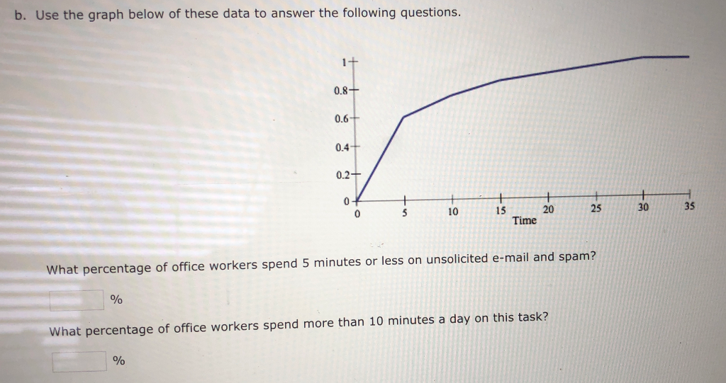 Solved a. Fill in the frequency (to the nearest whole | Chegg.com Solved a. Fill in the frequency (to the nearest whole | Chegg.com