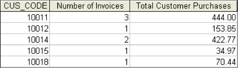 Solved In either ORACLESQLDevleoper or MYSQL For each | Chegg.com