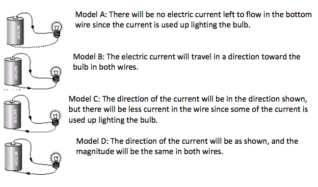 Solved Which models for current do you favor? Why? | Chegg.com
