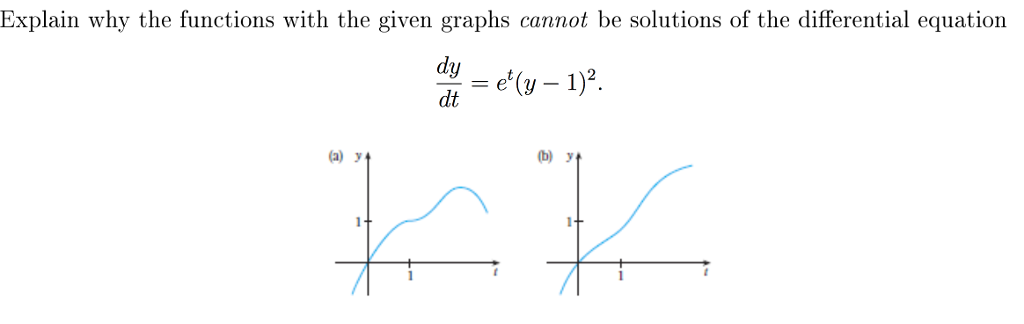Solved Explain why the functions with the given graphs | Chegg.com