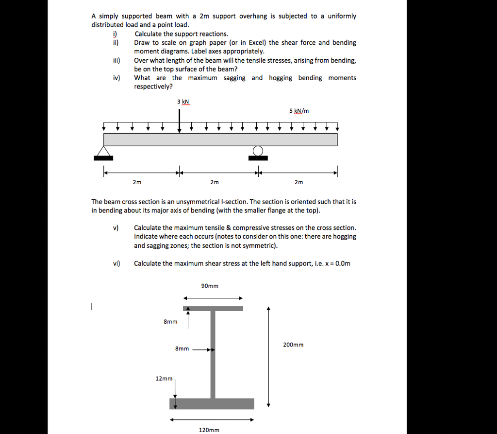 A simply supported beam with a 2m support overhang is | Chegg.com