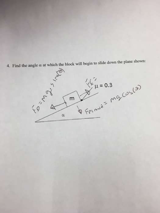 Solved Find the angle alpha at which the block will begin to | Chegg.com