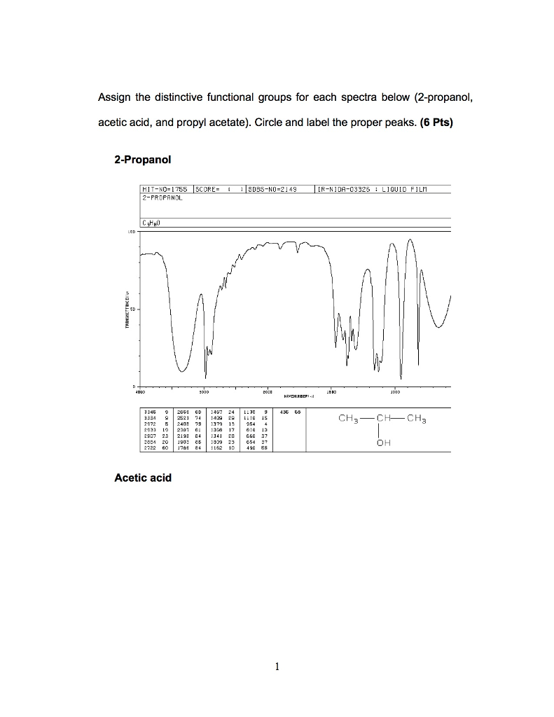 Solved Assign the distinctive functional groups for each | Chegg.com