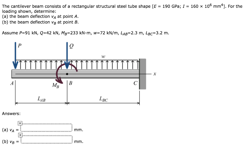 Solved The cantilever beam consists of a rectangular | Chegg.com