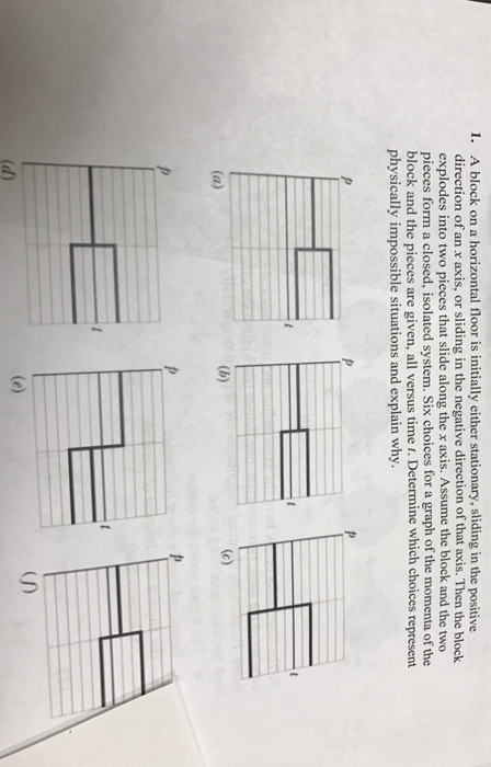 Solved A block on a horizontal floor is initially either | Chegg.com
