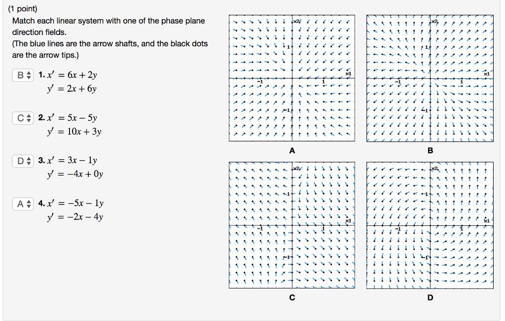 Solved Match each linear system with one of the phase plane | Chegg.com