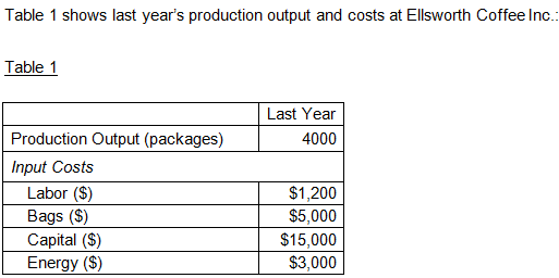Solved Table 1 shows last year's production output and costs | Chegg.com