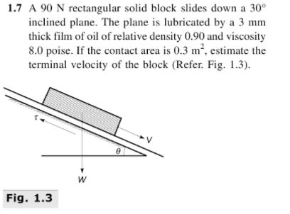Solved A 90 N rectangular solid block slides down a 30 | Chegg.com