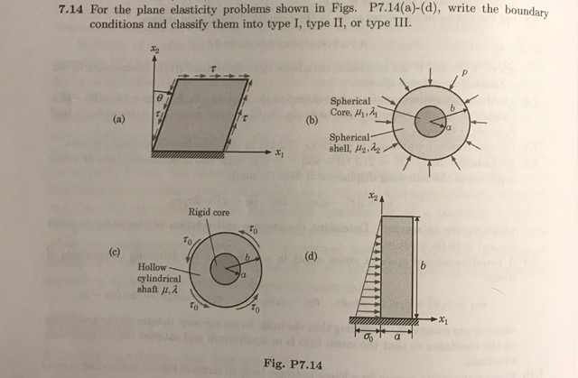 For the plane elasticity problems shown in Figs. | Chegg.com