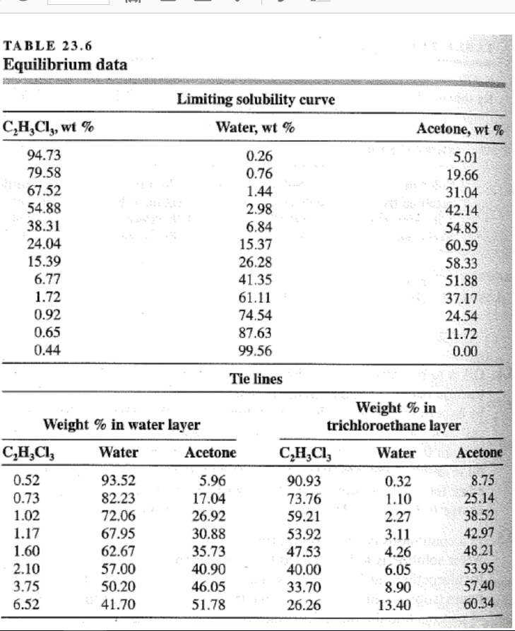 In a continuous countercurrent train of | Chegg.com