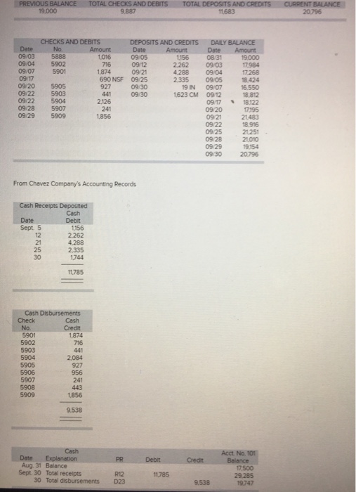 Solved PREVIOUS BALANCE TOTAL CHECKS AND DEBITS TOTAL | Chegg.com