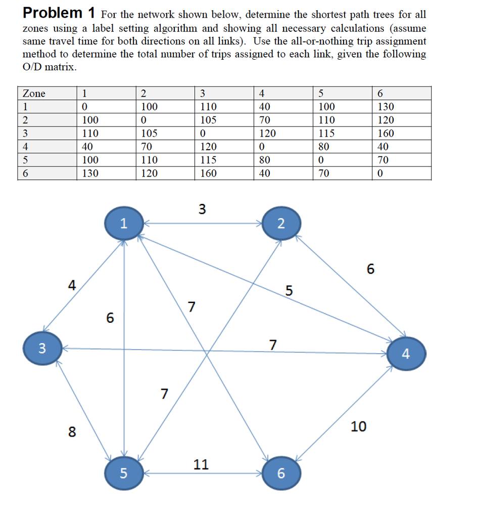 Solved For The Network Shown Below Determine The Shortest
