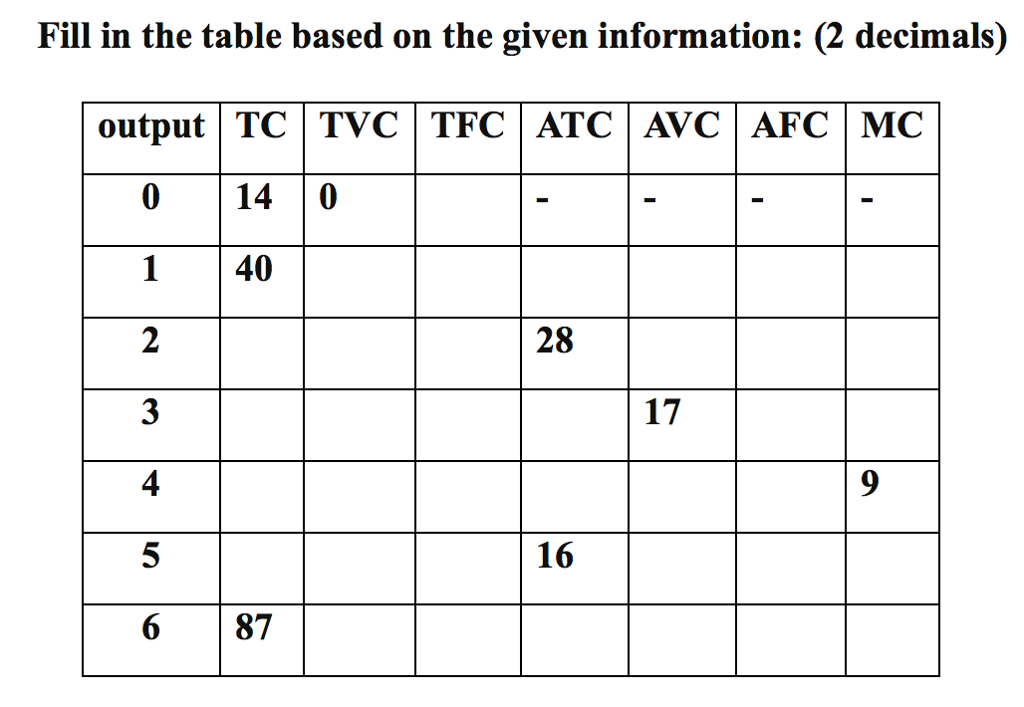 Solved Fill in the table based on the given information: (2 | Chegg.com