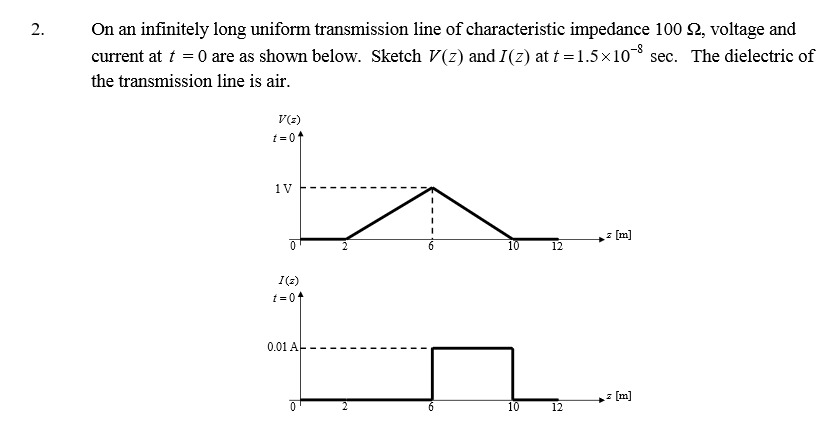 Solved On an infinitely long uniform transmission line of | Chegg.com