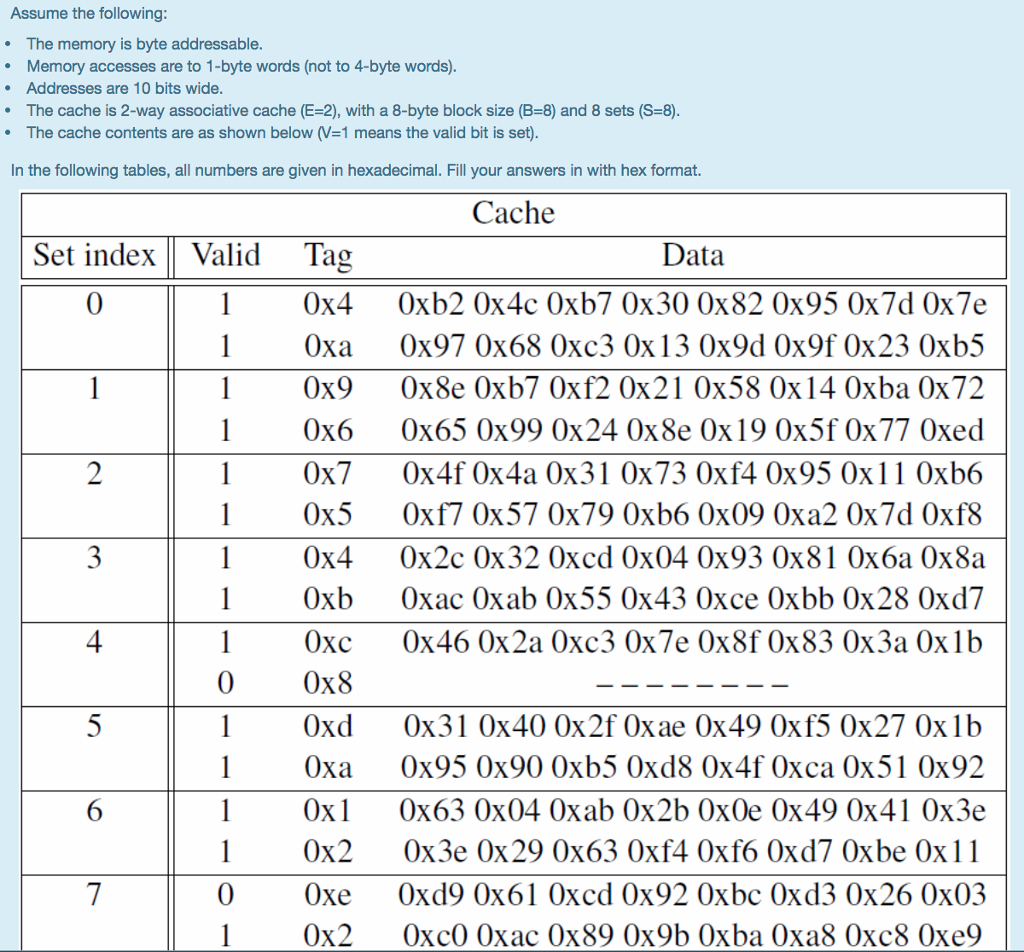 Solved Assume The Following The Memory Is Byte Addressable