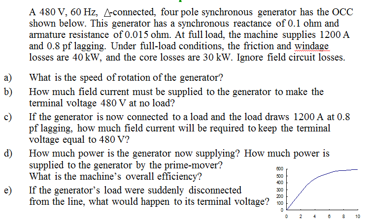 Solved A 480 V, 60 Hz, A-connected, four pole synchronous | Chegg.com