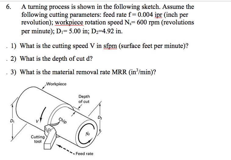 Solved A turning process is shown in the following sketch. | Chegg.com