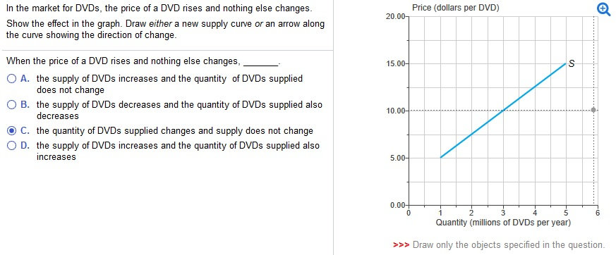Solved In the market for DVDs, the price of a DVD rises and | Chegg.com