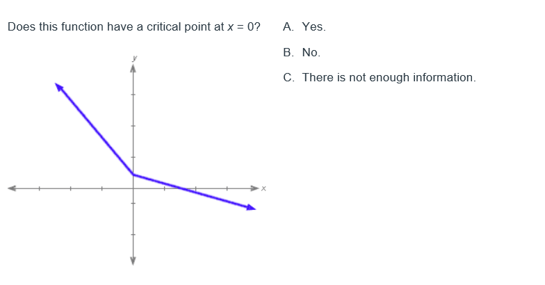 Solved Does this function have a critical point at x = 0? | Chegg.com